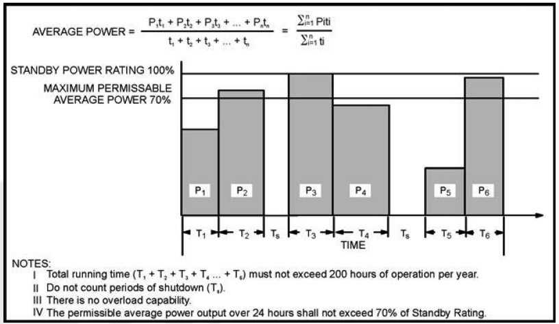 Generators Sizing Calculations – Part Three ~ Electrical Knowhow