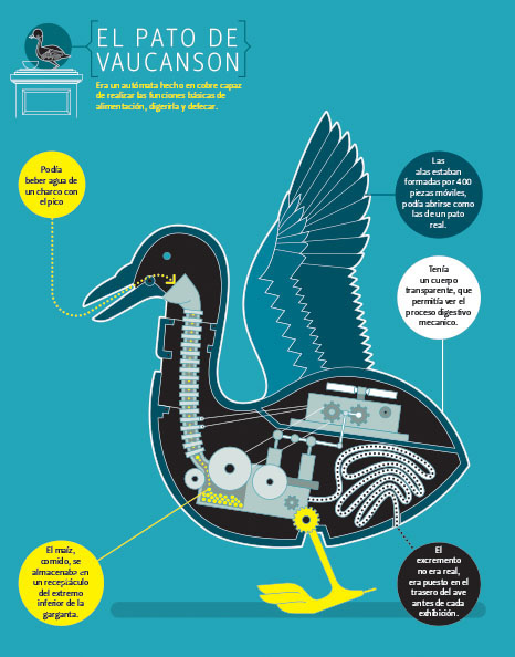 El Pato de Vaucanson