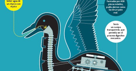 El Pato de Vaucanson