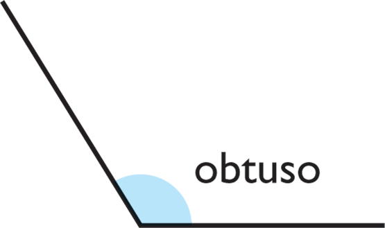 Geometria y Trigonometria: Clasificación de los ángulos por su abertura