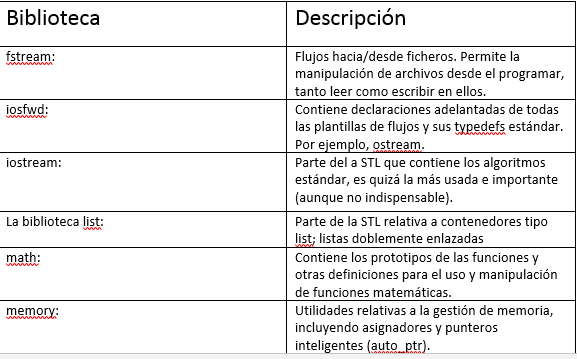 Bibliotecas en C++