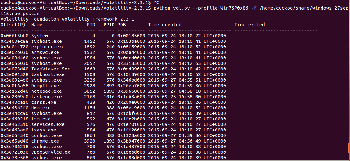 MELIORATE: Volatility Framework Command : Using pslist - pstree ...