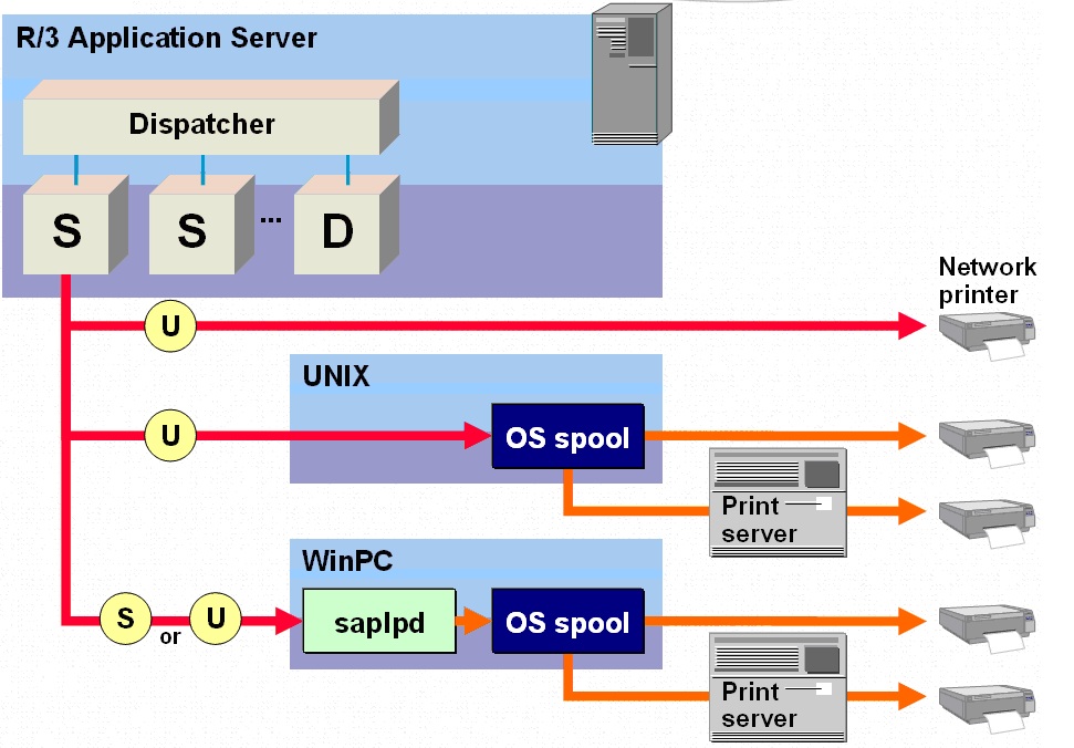 13. Print & Spool System: 02. Methods for printing