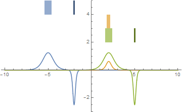 Information Transfer Economics: I don't trust Granger causality