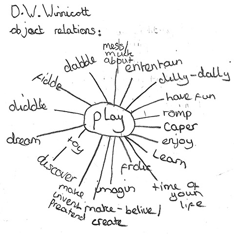 PSICOLETRA ZARAGOZA: Espacio Transicional (Winnicott desde el Budismo)