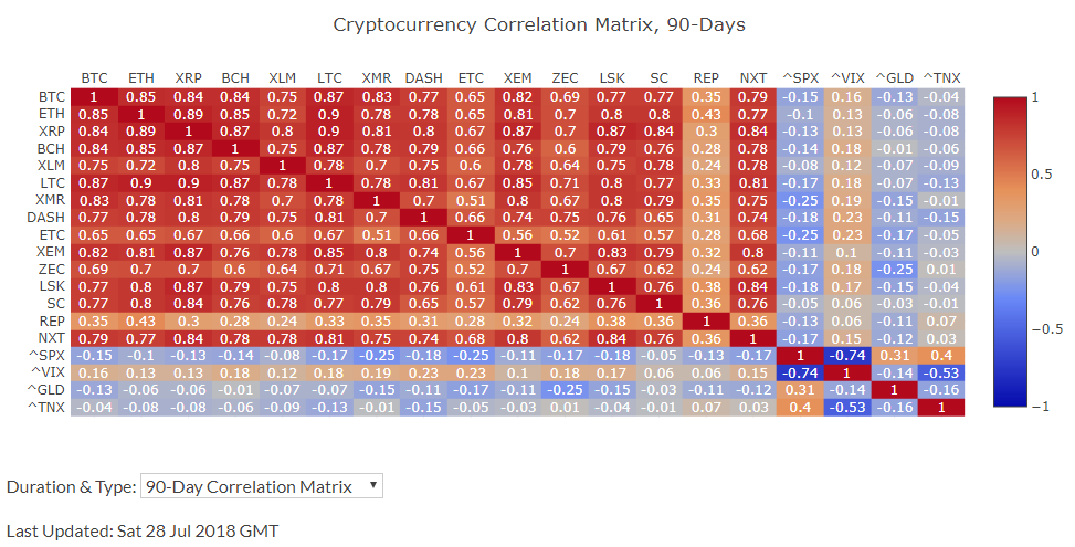 Crypto Market Update 3