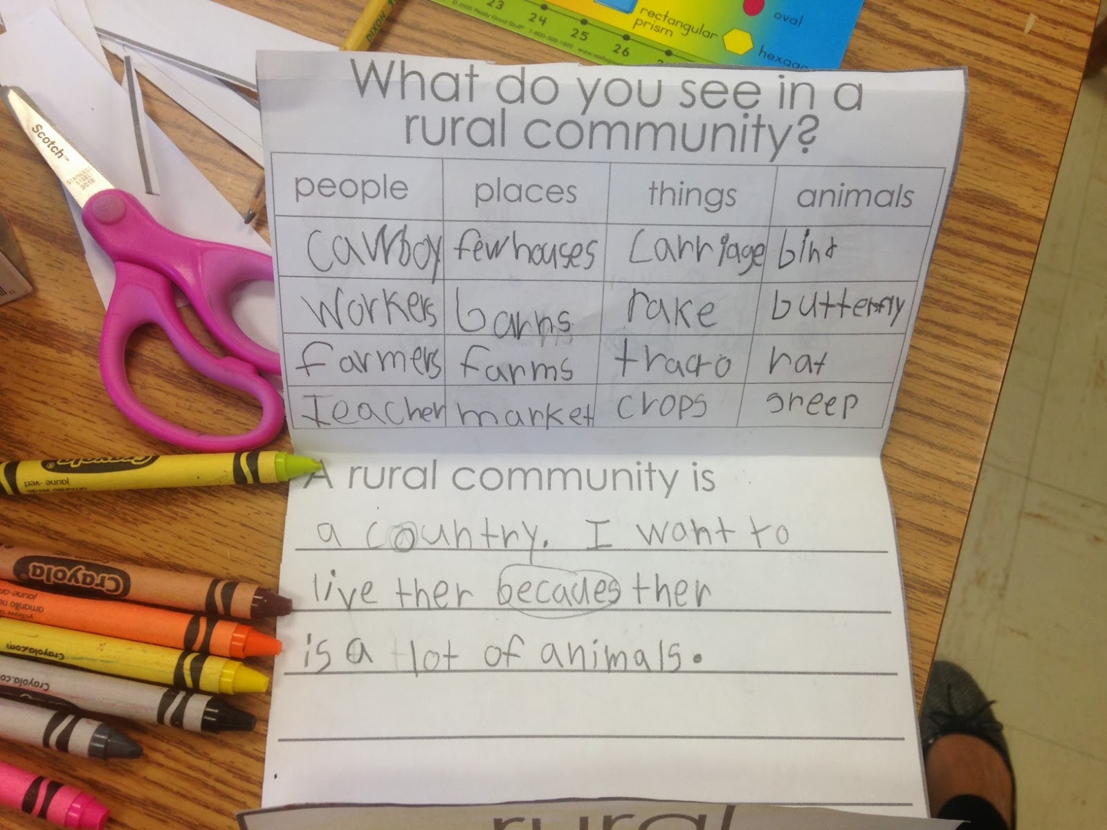 Simply Skilled in Second: Rural, Urban, and Suburban...OH MY!