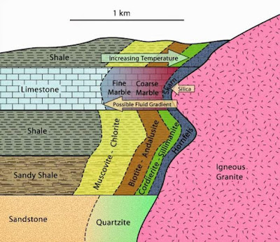 Contact Metamorphism Vs. Regional Metamorphism