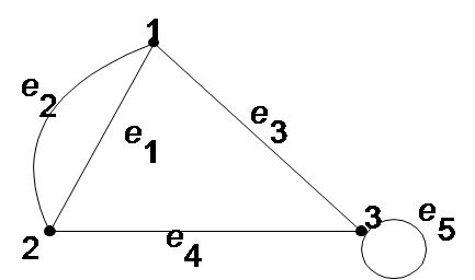 Essa Nirwana: Teori Graph