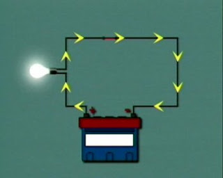 PHYSIC LESSONS: ΦΥΣΙΚΗ Γ ΓΥΜΝΑΣΙΟΥ ΗΛΕΚΤΡΙΚΟ ΡΕΥΜΑ