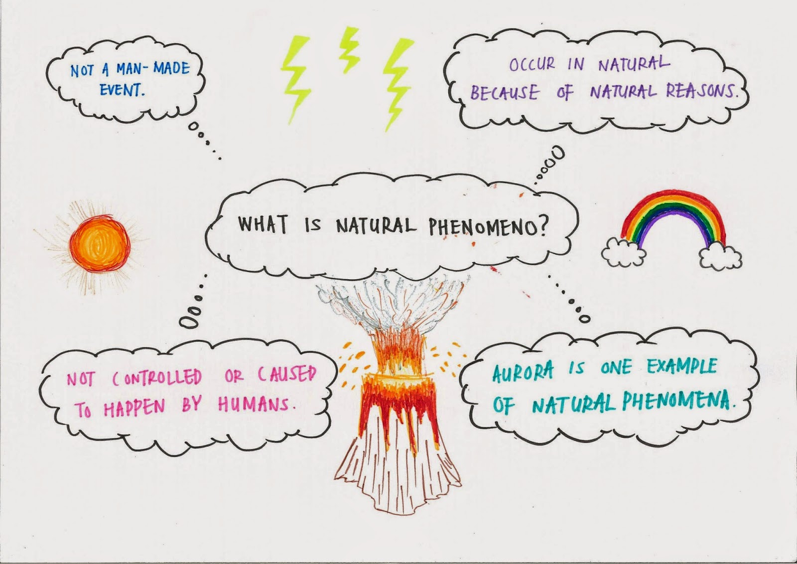 E-portfolio: The journal 1 - Natural Phenomena