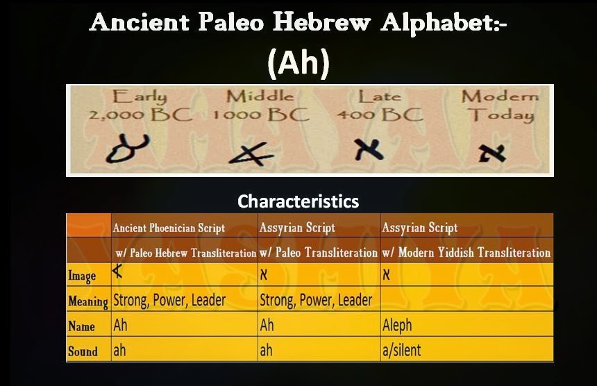 Ahayah Yashiya - Learn Ancient Phoenician Paleo Hebrew: Hebrew Alphabet