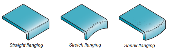 Teknologi Manufaktur: Flanging