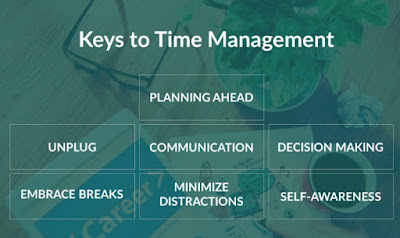 Warren Sparrow: Time Management book