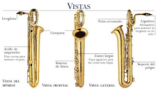 Técnicas del saxofón.