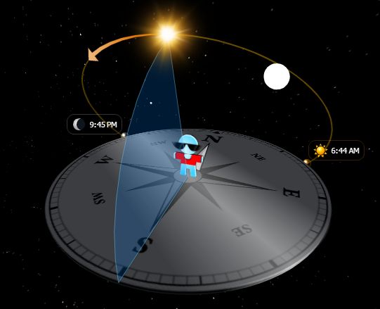 Astrodigitalia: Armónicos del círculo diurno, según Hamblin