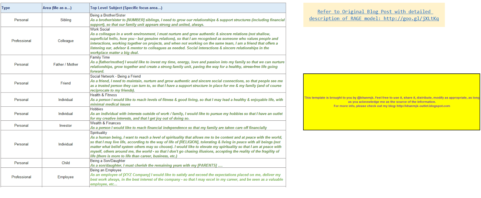 Khan's Outlet!: My RAGE Planning Template