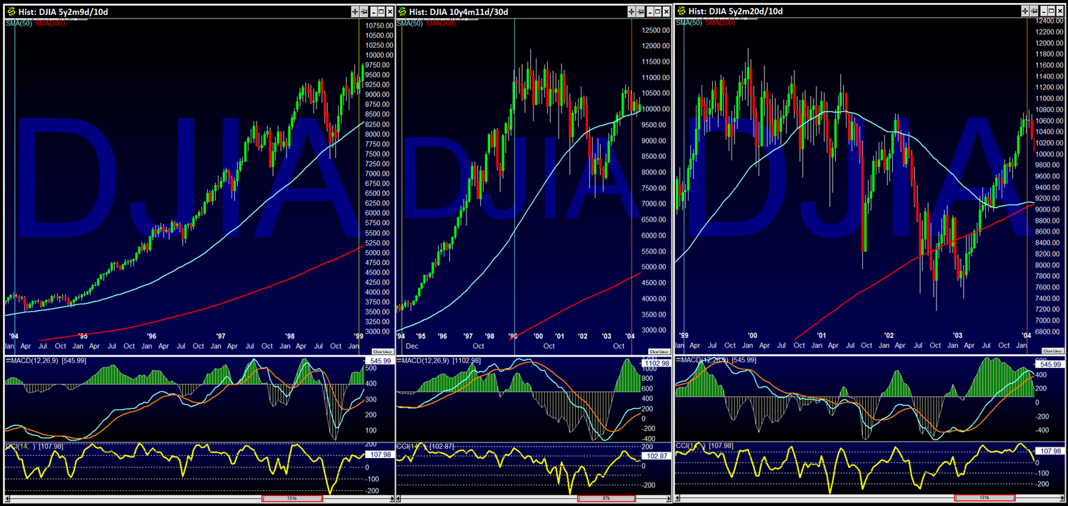 Daytrades: DJIA Historic Charts to 1929