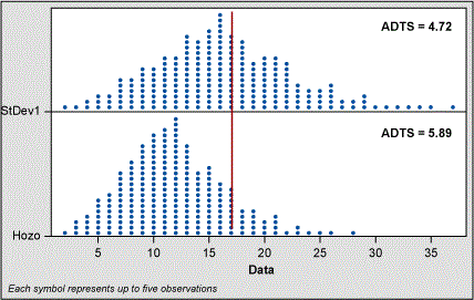 A Study of Estimates of Sigma in Small Sample Sizes | Process News