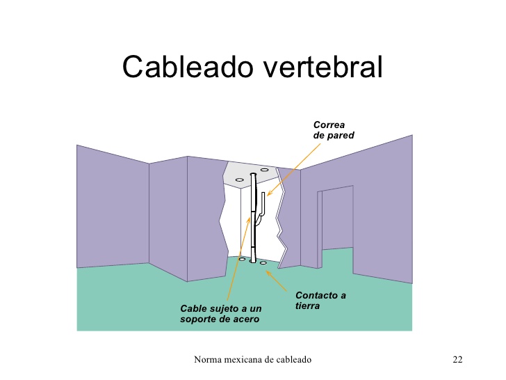 Cableado Estructurado y sobre el...