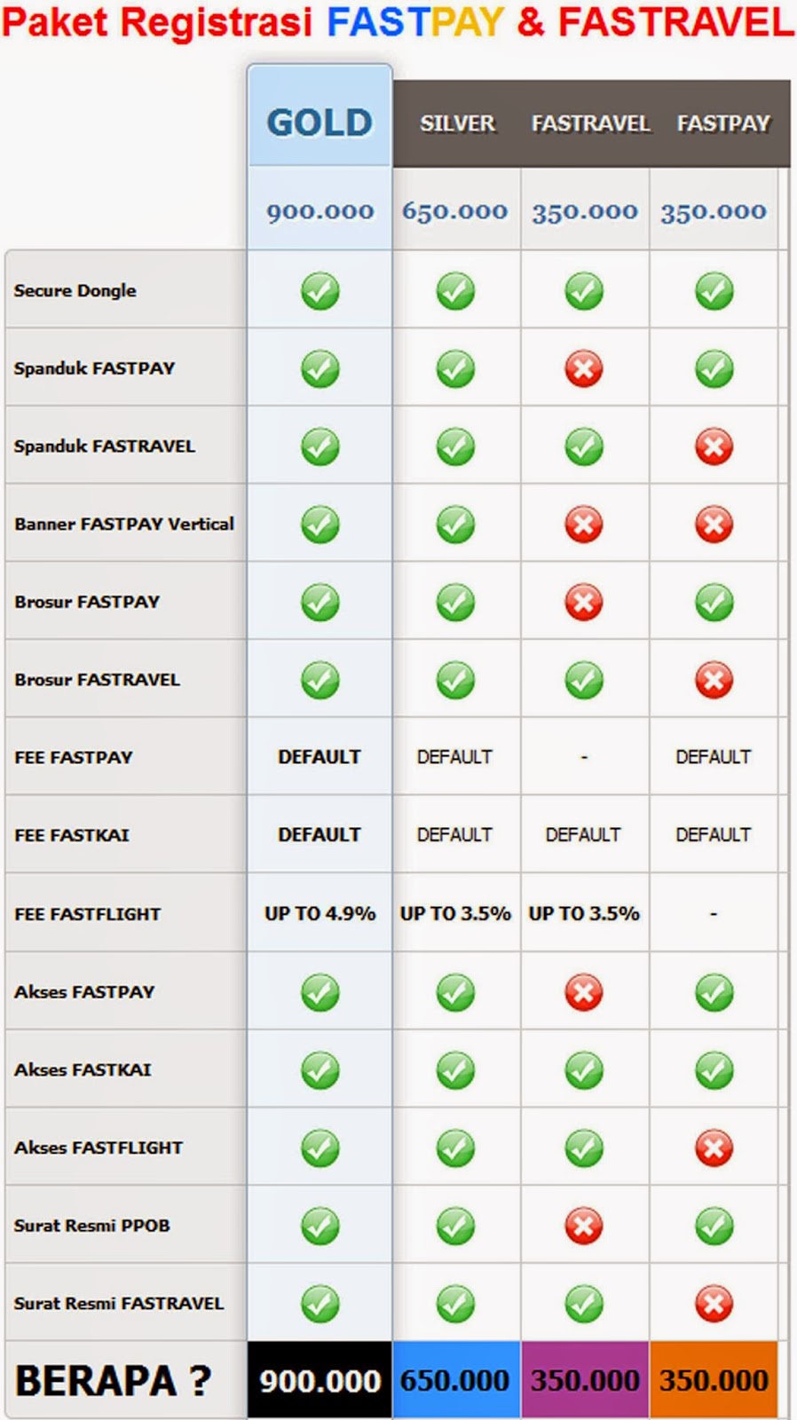 Mitra Fastpay: Paket Registrasi Loket