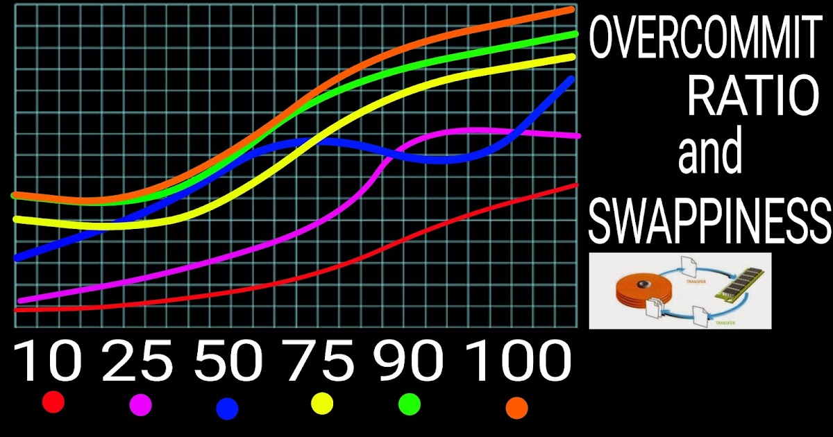 AWAN TRIK: SETTING OVERCOMMIT RATIO DAN SWAPPINESS MANAGEMENT RAM