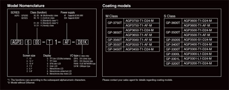 BewhizPLC: Digital Proface GP3000 Series