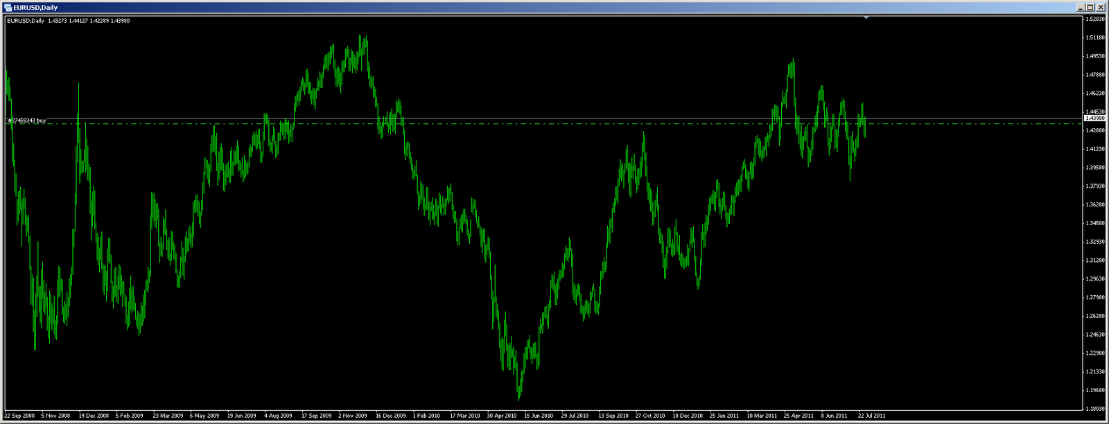 Andromeda-Trading.com: Metals Trading
