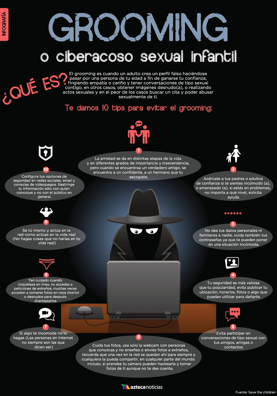 Prevención grooming - Infografías