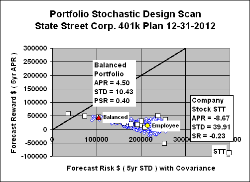 PortfolioDesignScan: State Street Corp. 401k Plan PSDS Scan 12-31-2012