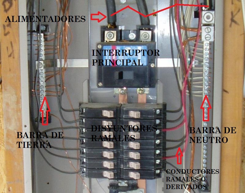 Funciones y partes principales del panel de distribución eléctrico ...