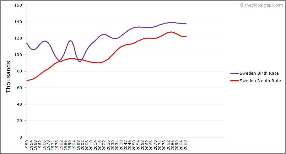 Sweden Population | 2021 | The Global Graph