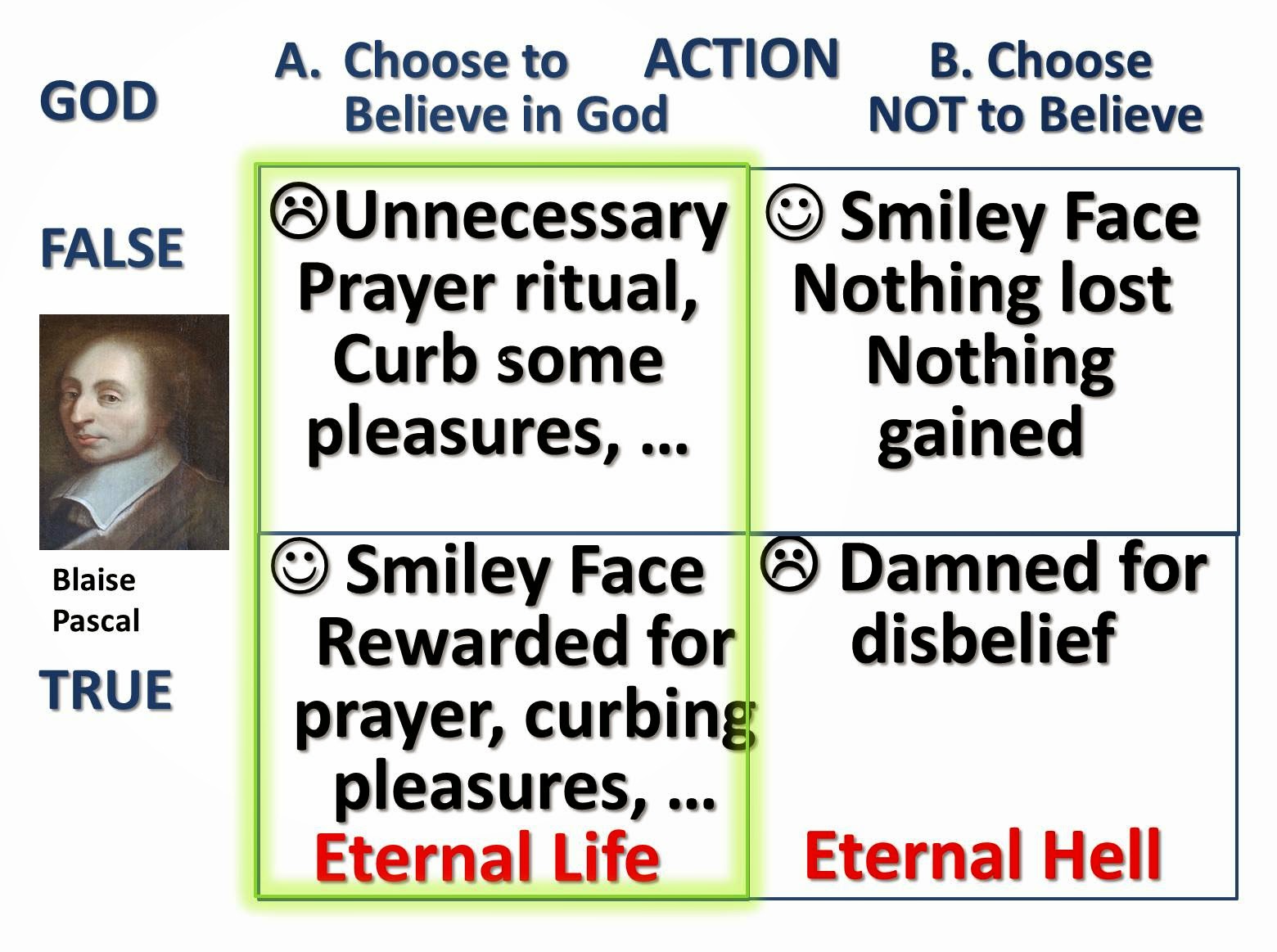 The Virtual Philosophy Club