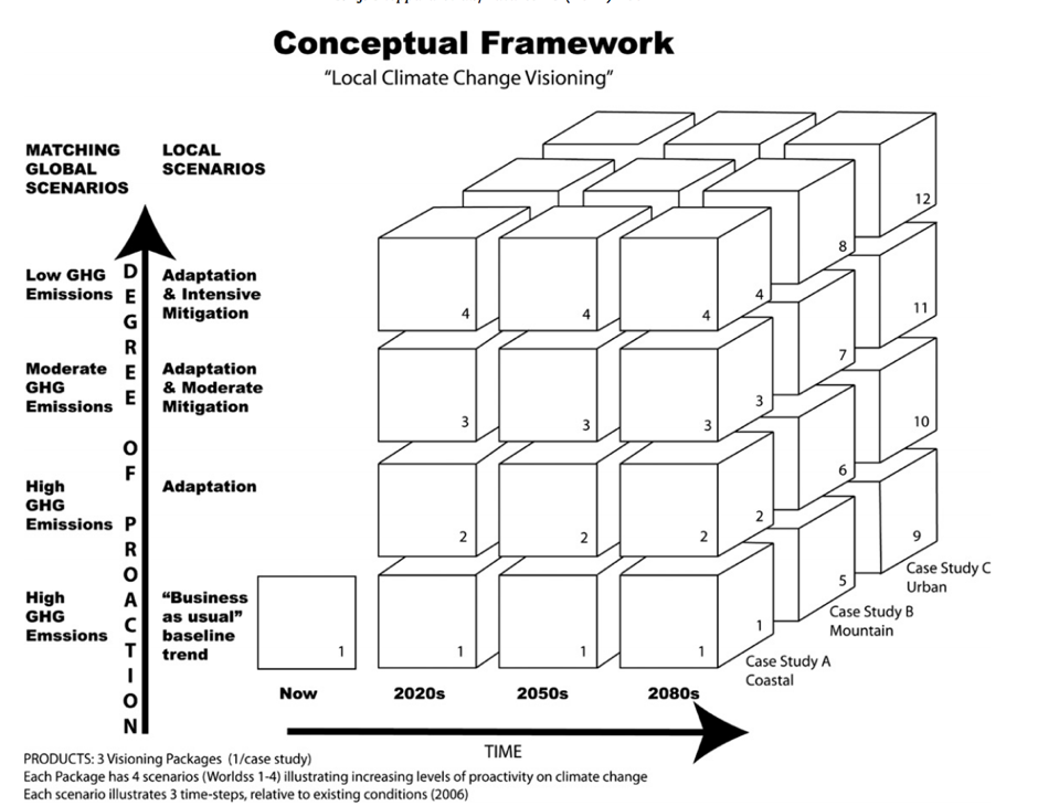 Power of Community in the Era of Global Climate Change