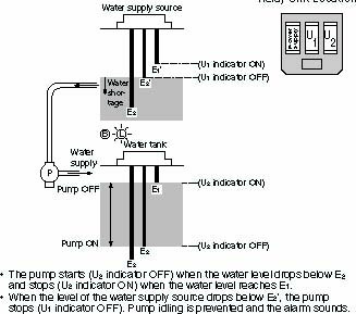 BewhizPLC: Floatless Sensor