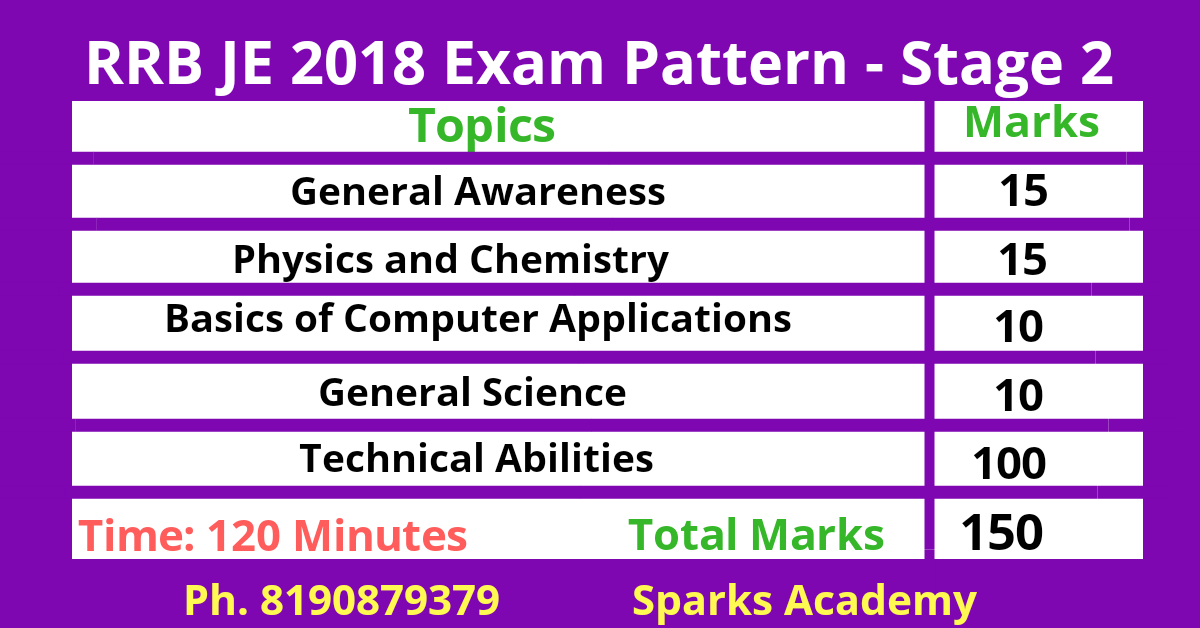 Sparks Academy Chennai: RRB JE 2018 New Examination Pattern.