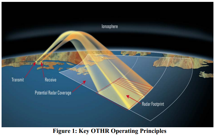 DEFENSE STUDIES: Australia’s Jindalee Radar System Gets Performance Boost