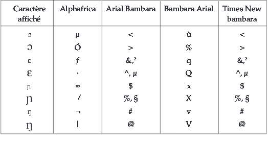 Beyond Niamey: The secret life of Bambara Arial