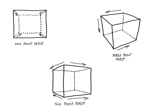 Drawing 1: One Point Perspective