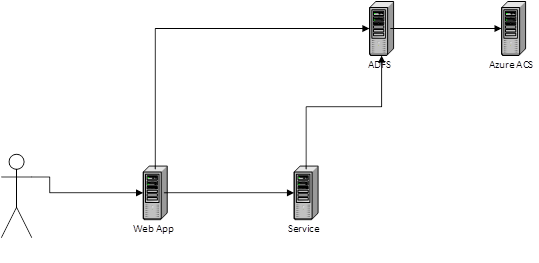Syrstad: How to programmatically configure WCF services and clients at ... Syrstad: How to programmatically configure WCF services and clients at ...
