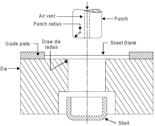 MECHANICAL ENGINEERING: COLD WORKING