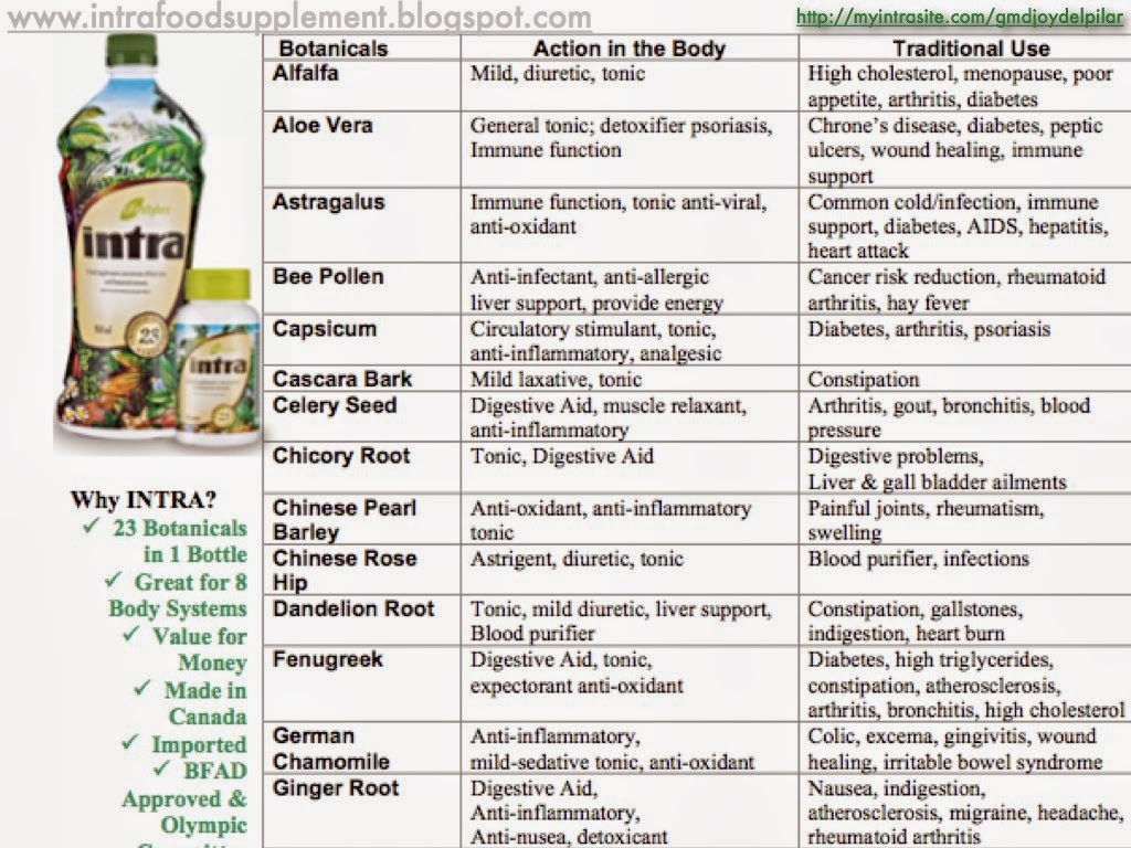 intra food supplement