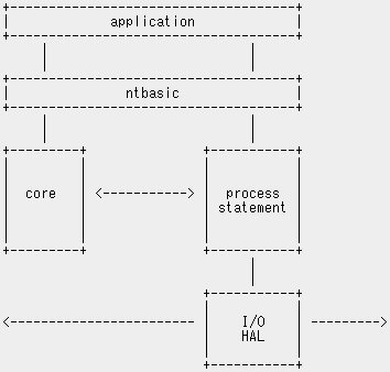 CuBeatSystems: Natural Tiny Basic (NT-Basic) ～WindowsでもLinuxでもMac OSでも ...