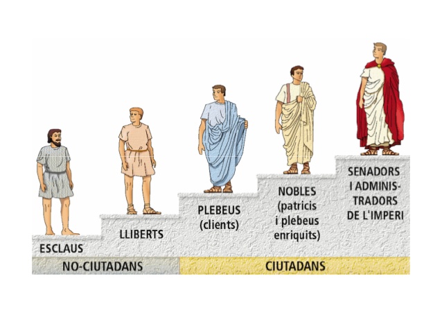 Blog de Geografia i història: UD 11. ROMA: MONARQUIA, REPÚBLICA I IMPERI