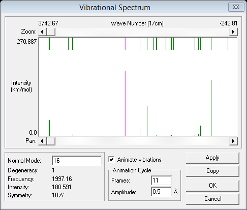 ''SPEKTRA INFRA MERAH'' - Ilmu Kimia