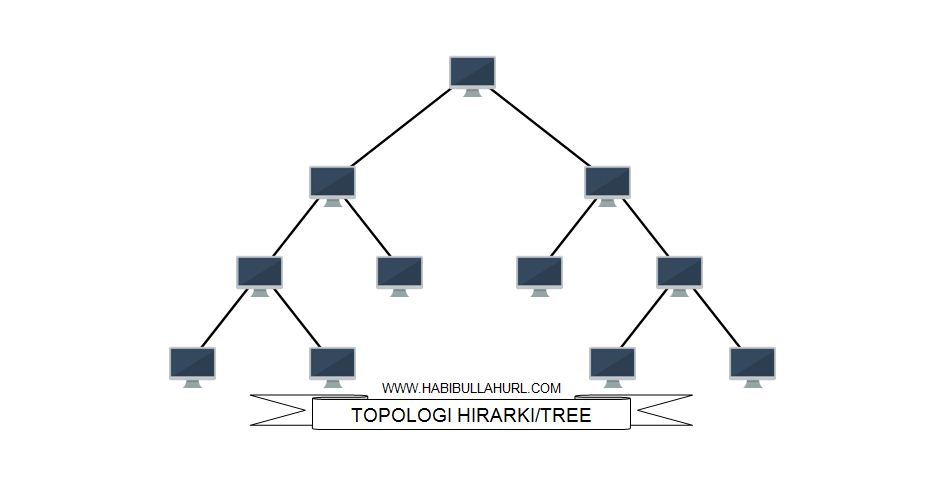 Jenis-jenis Topologi Jaringan