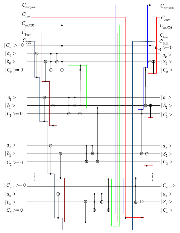 Reversible Arithmetic Logic Unit