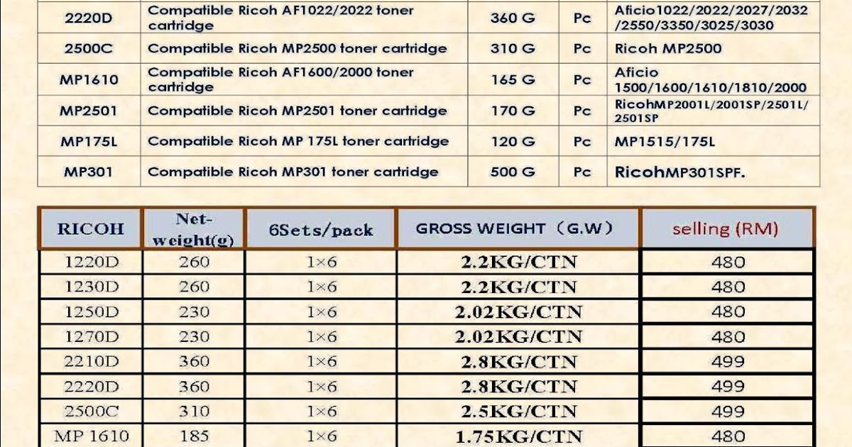 Ricoh AF340/350 Compatible COPIER toner cartridge