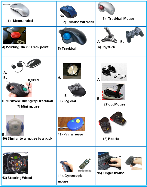 Berbagi Info Seputar teknologi Informasi dan Komunikasi: Apakah itu ...