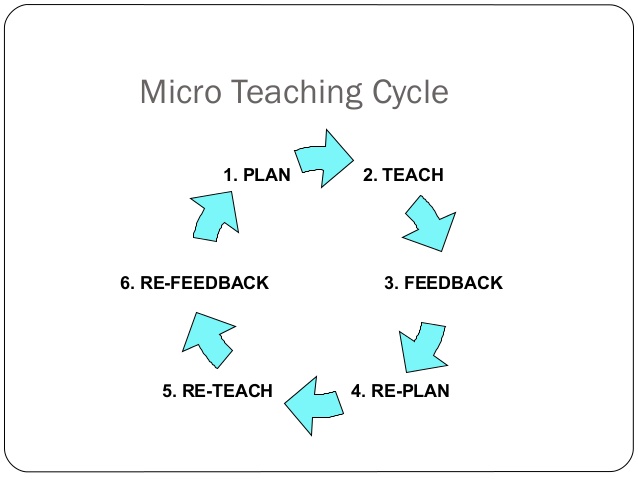 PRABANCHAM: Micro Teaching